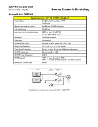 DeltaV Electronic Marshalling | PDF