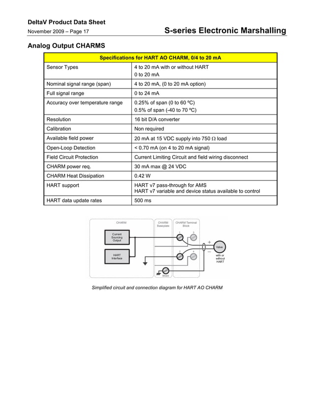 DeltaV Electronic Marshalling | PDF