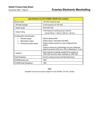 DeltaV Electronic Marshalling | PDF
