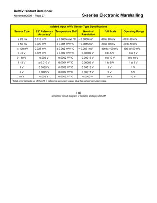 DeltaV Electronic Marshalling | PDF