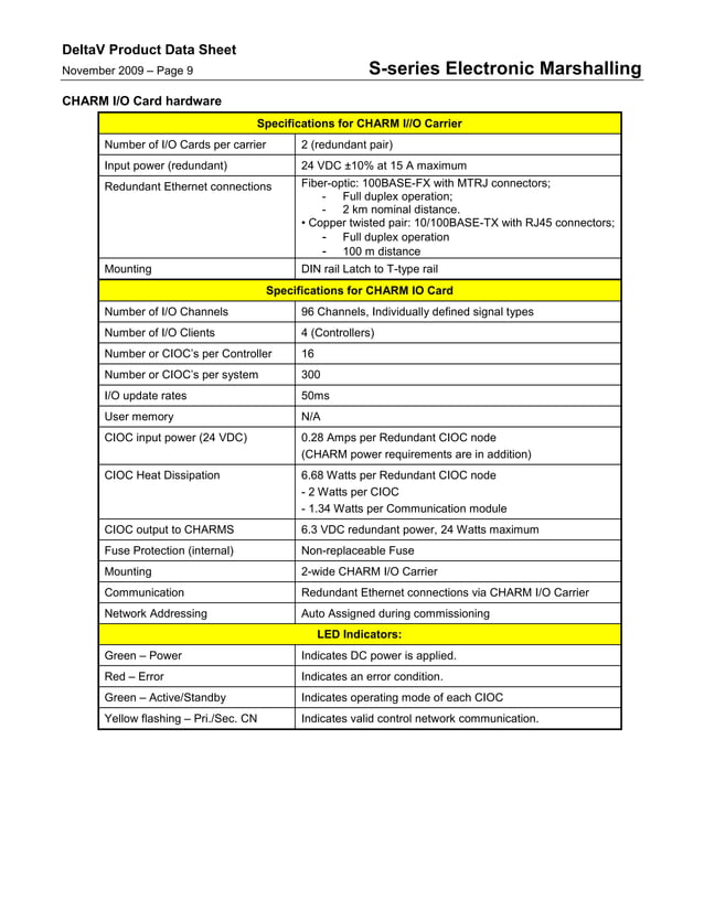 DeltaV Electronic Marshalling | PDF