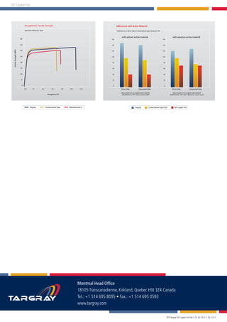 ED Copper Foil for Lithium-ion Battery Manufacturing | PDF