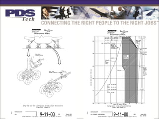 PDS Tech Inc. Aviation Services | PPT
