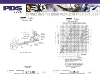 PDS Tech Inc. Aviation Services | PPT