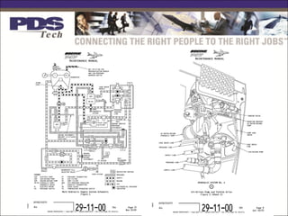 PDS Tech Inc. Aviation Services | PPT