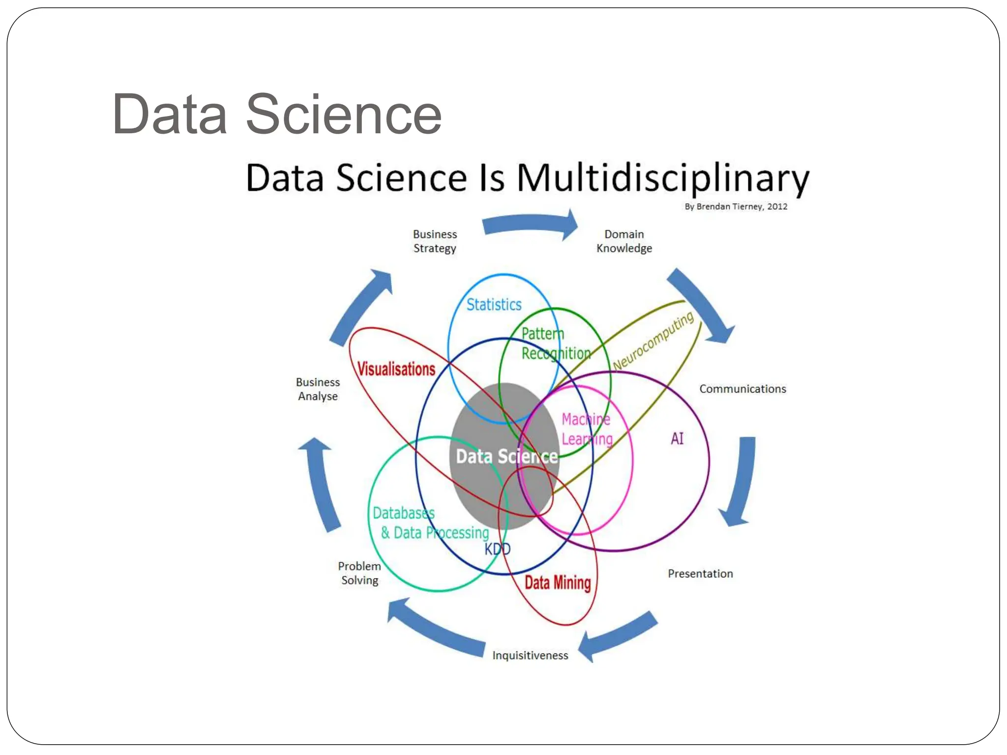 PDS Unit - 1 Introdiction to DS.ppt | Databases | Computer Software and Applications