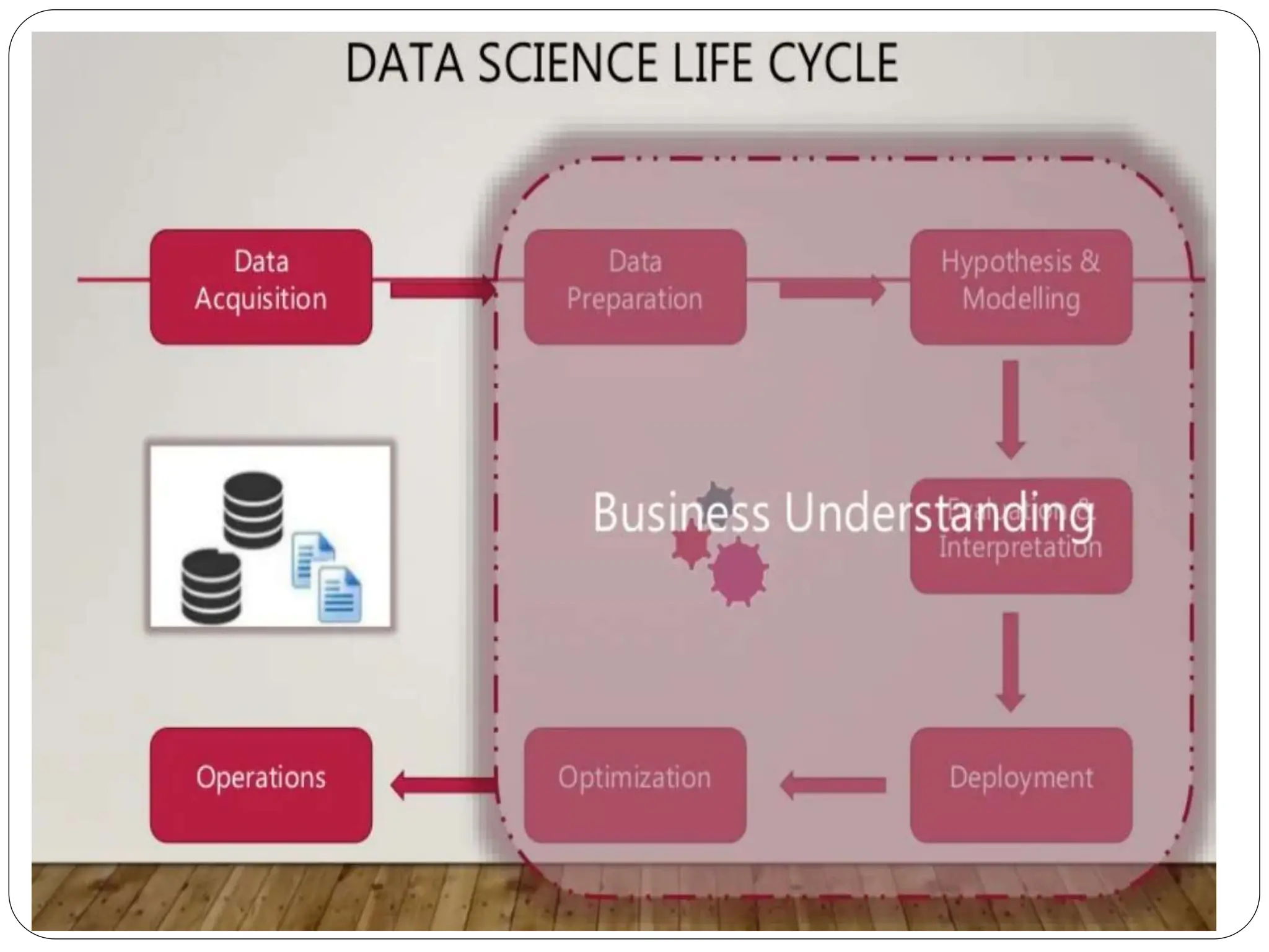 PDS Unit - 1 Introdiction to DS.ppt | Databases | Computer Software and Applications
