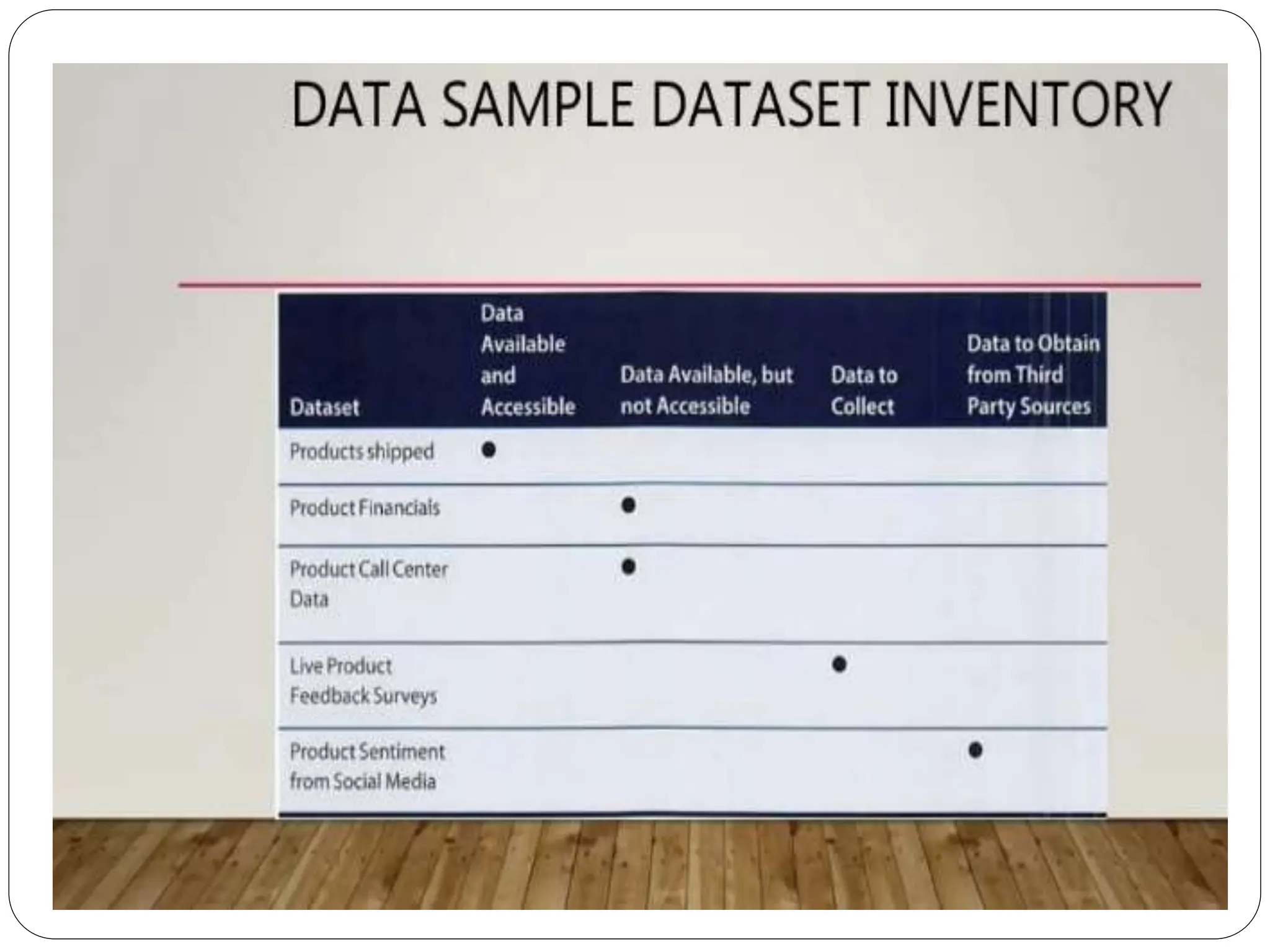 PDS Unit - 1 Introdiction to DS.ppt | Databases | Computer Software and Applications