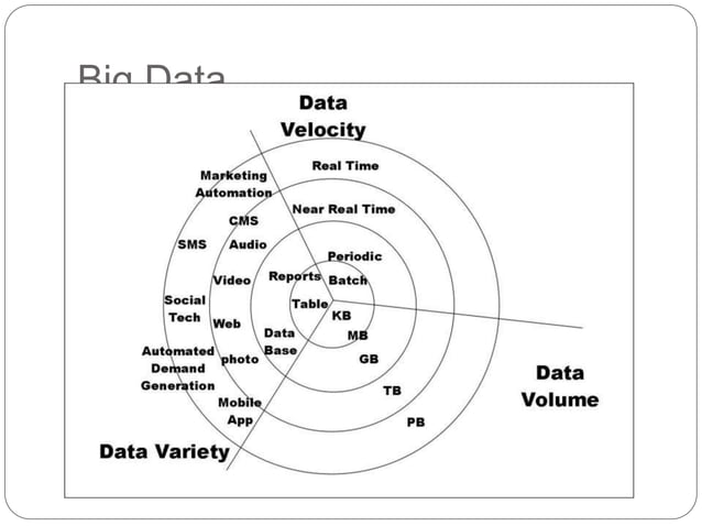 PDS Unit - 1 Introdiction to DS.ppt | Databases | Computer Software and Applications