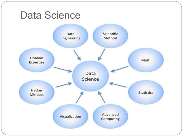 PDS Unit - 1 Introdiction to DS.ppt | Databases | Computer Software and Applications