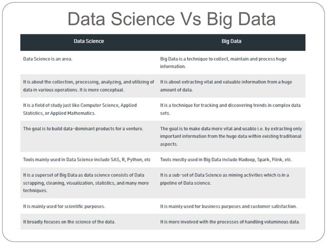 PDS Unit - 1 Introdiction to DS.ppt | Databases | Computer Software and Applications