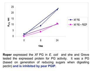 Optimizing Grape Rootstock Production and Export of inhibitors of X ...