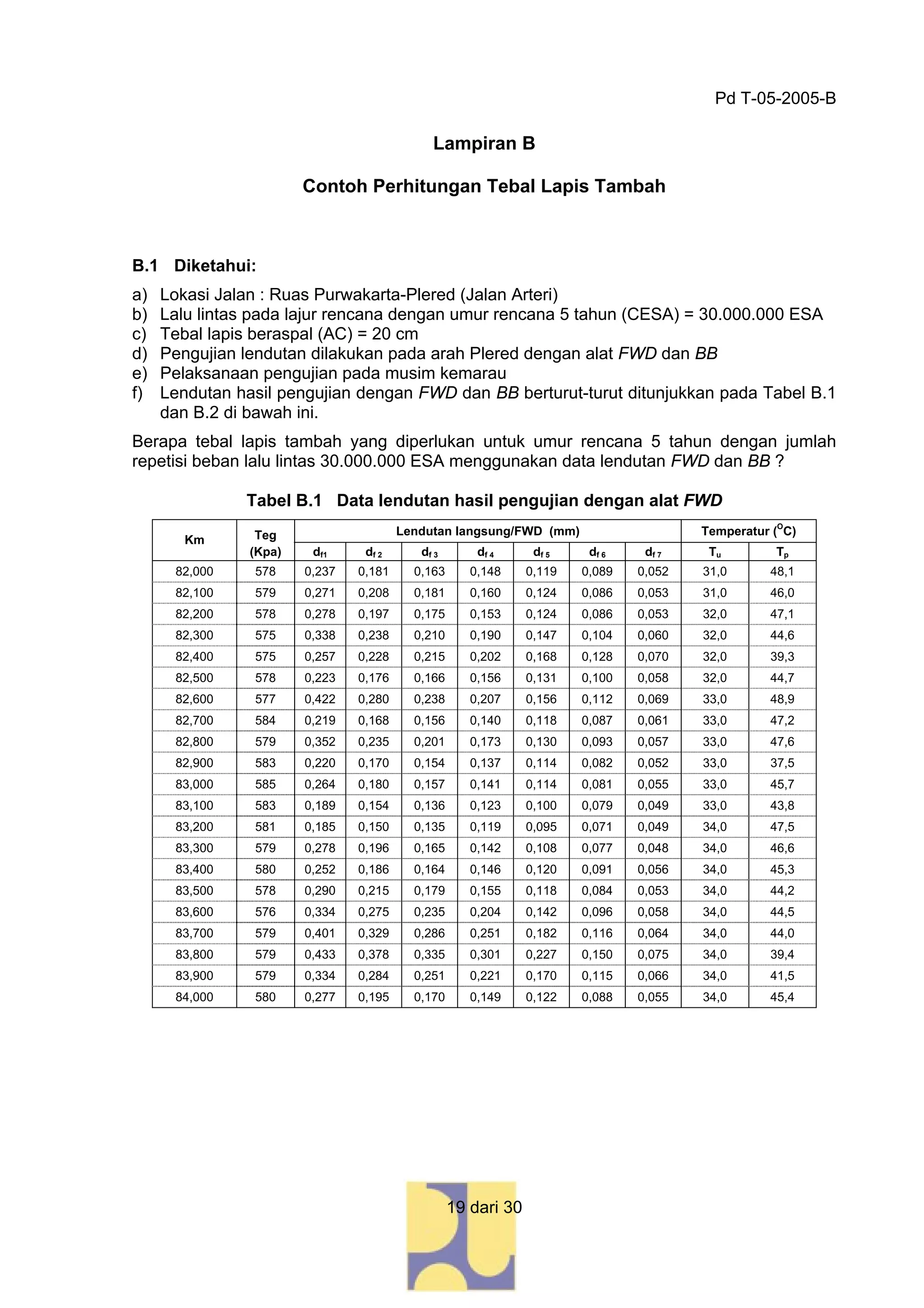 Pd t 05-2005-b - perencanaan tebal lapis tambah perkerasan lentur ...
