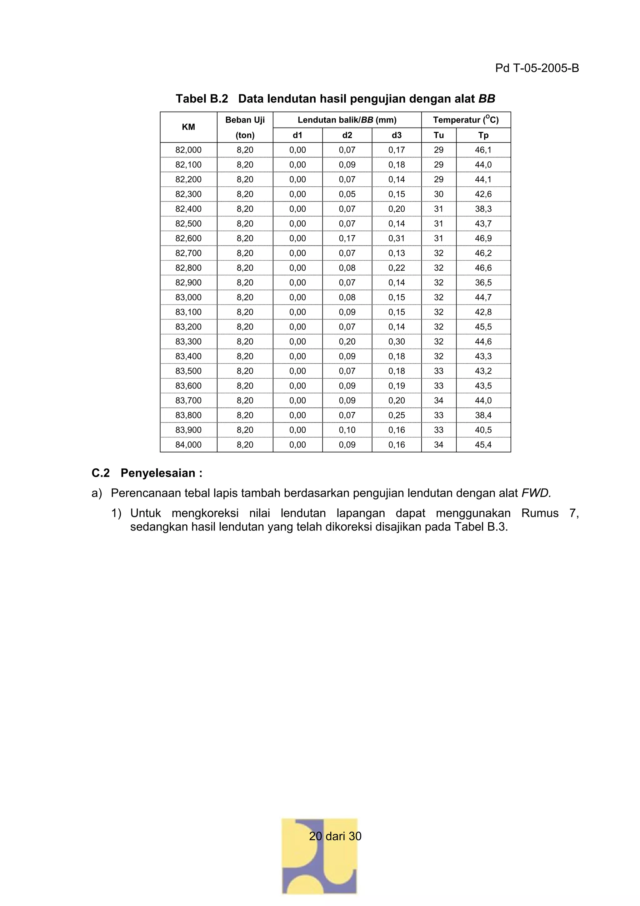 Pd t 05-2005-b - perencanaan tebal lapis tambah perkerasan lentur dengan metoda lendutan | PDF