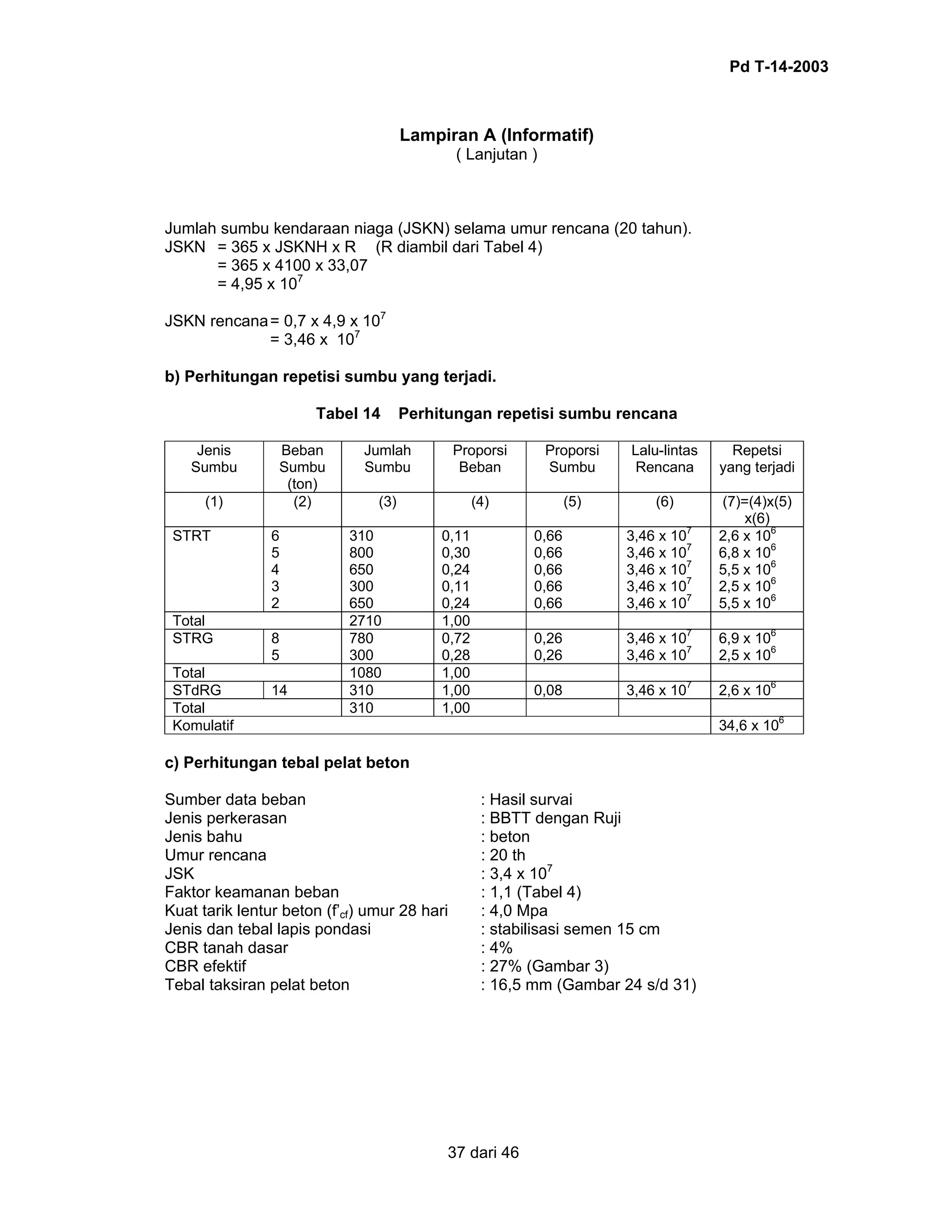 Pd t 14-2003 - perencanaan perkerasan jalan beton semen | PDF