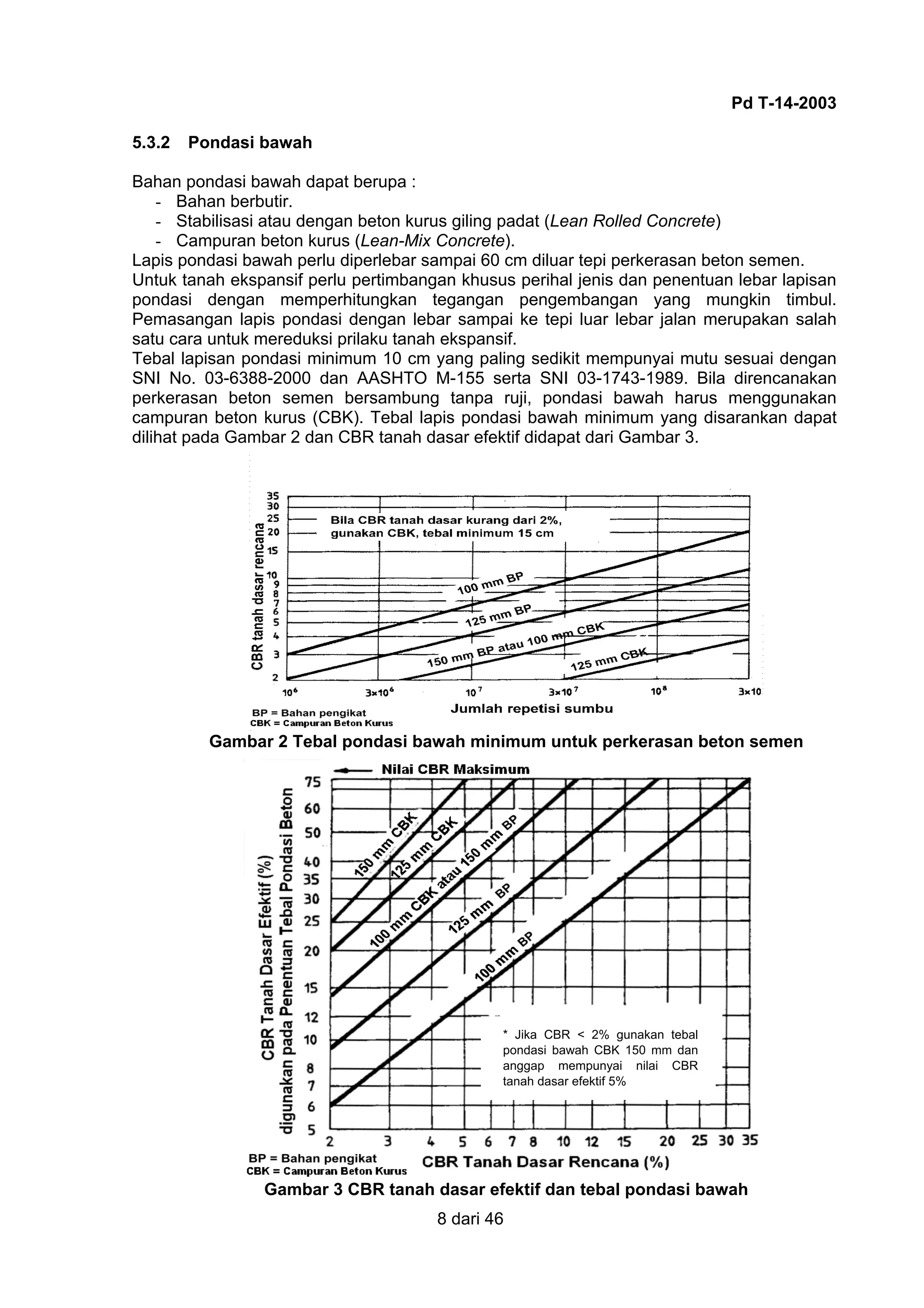 Pd t 14-2003 perkerasan beton | PDF