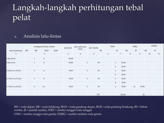 PDT | PPT