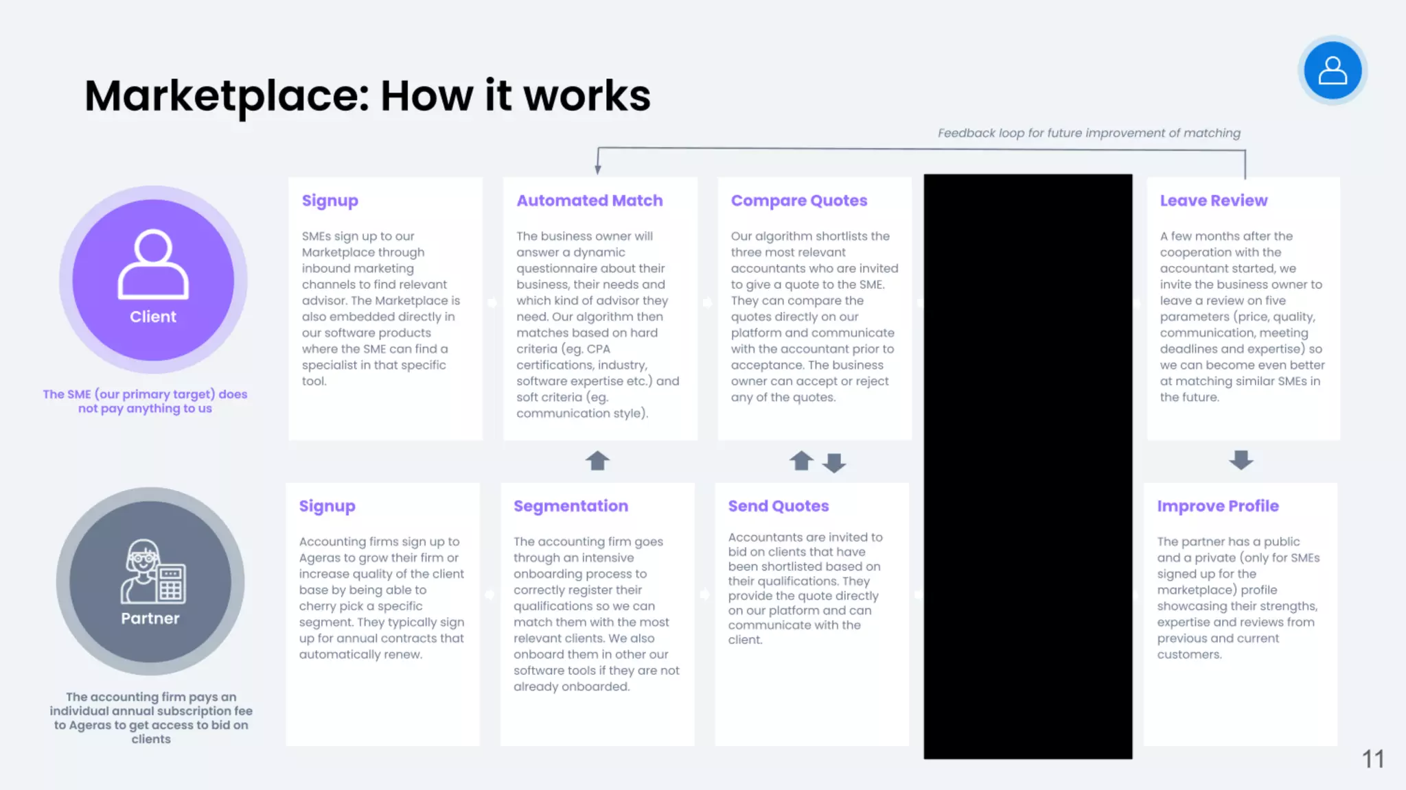Pitch Deck Teardown: Ageras's $36M Private Equity deck | PDF