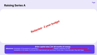 Pitch Deck Teardown: Faye's $10M Series A deck | PDF