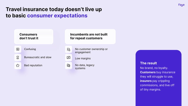 Pitch Deck Teardown: Faye's $10M Series A deck | PDF