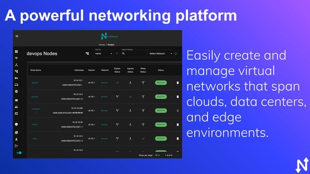 Pitch Deck Teardown: Netmaker's $2.3M Seed deck | PDF | Cloud Computing | Internet