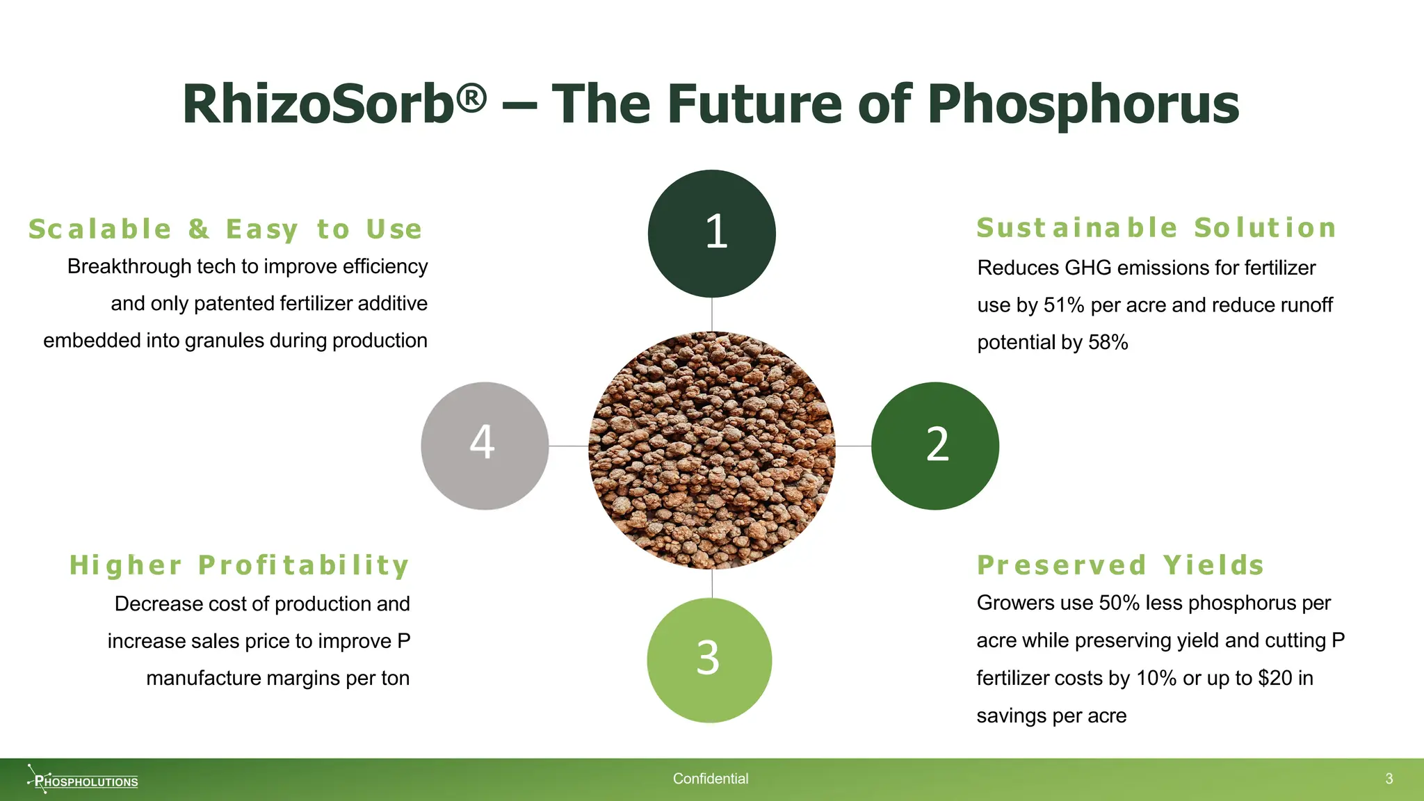 Pitch Deck Teardown: Phospholutions's $10M Series A extension AgTech ...