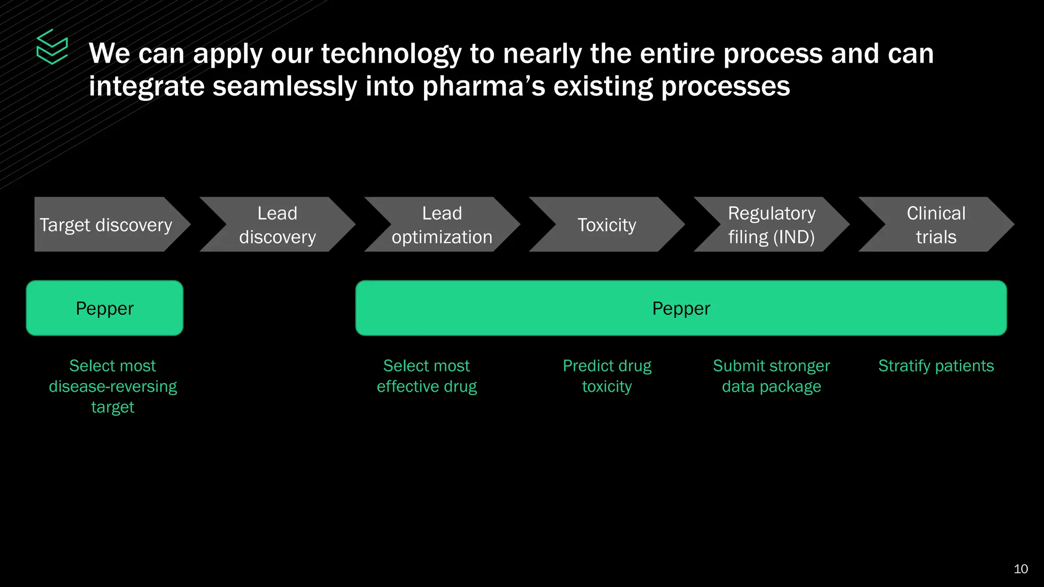 Pich Deck for Pepper Bio, for TechCruch's Pitch Deck Teardown series | PDF
