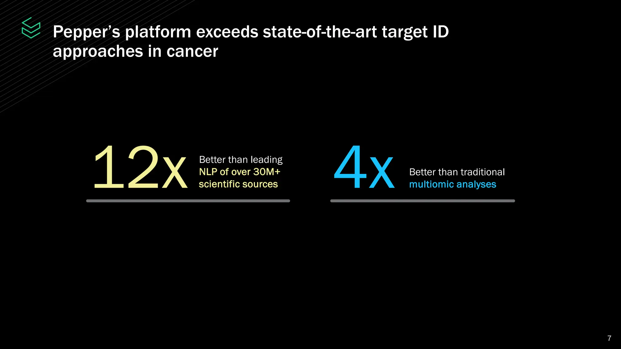 Pich Deck for Pepper Bio, for TechCruch's Pitch Deck Teardown series | PDF