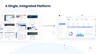 TechCrunch Pitch Deck Teardown 83 - $30M - Series A - Xyte | PDF
