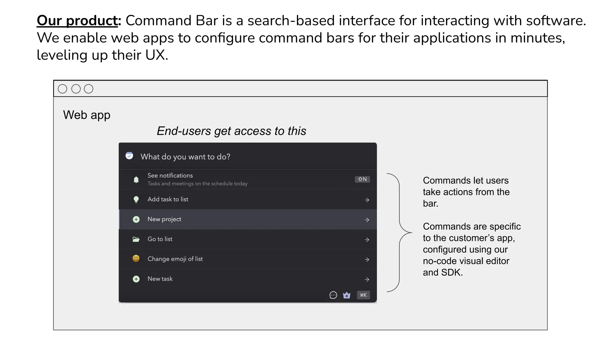 Pitch Deck Teardown: CommandBar's $4.8M Seed deck | PDF