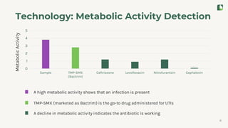 Pitch Deck Teardown: Astek Diagnostics's $2m Seed deck | PDF