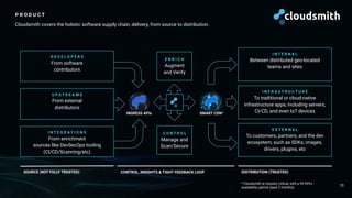 PDT 94 - $15m - Series A - Cloudsmith.pdf