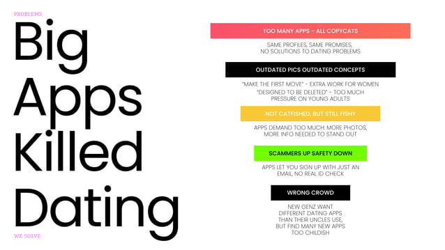 Pitch Deck Teardown: RAW Dating App's $3M Angel deck | PDF