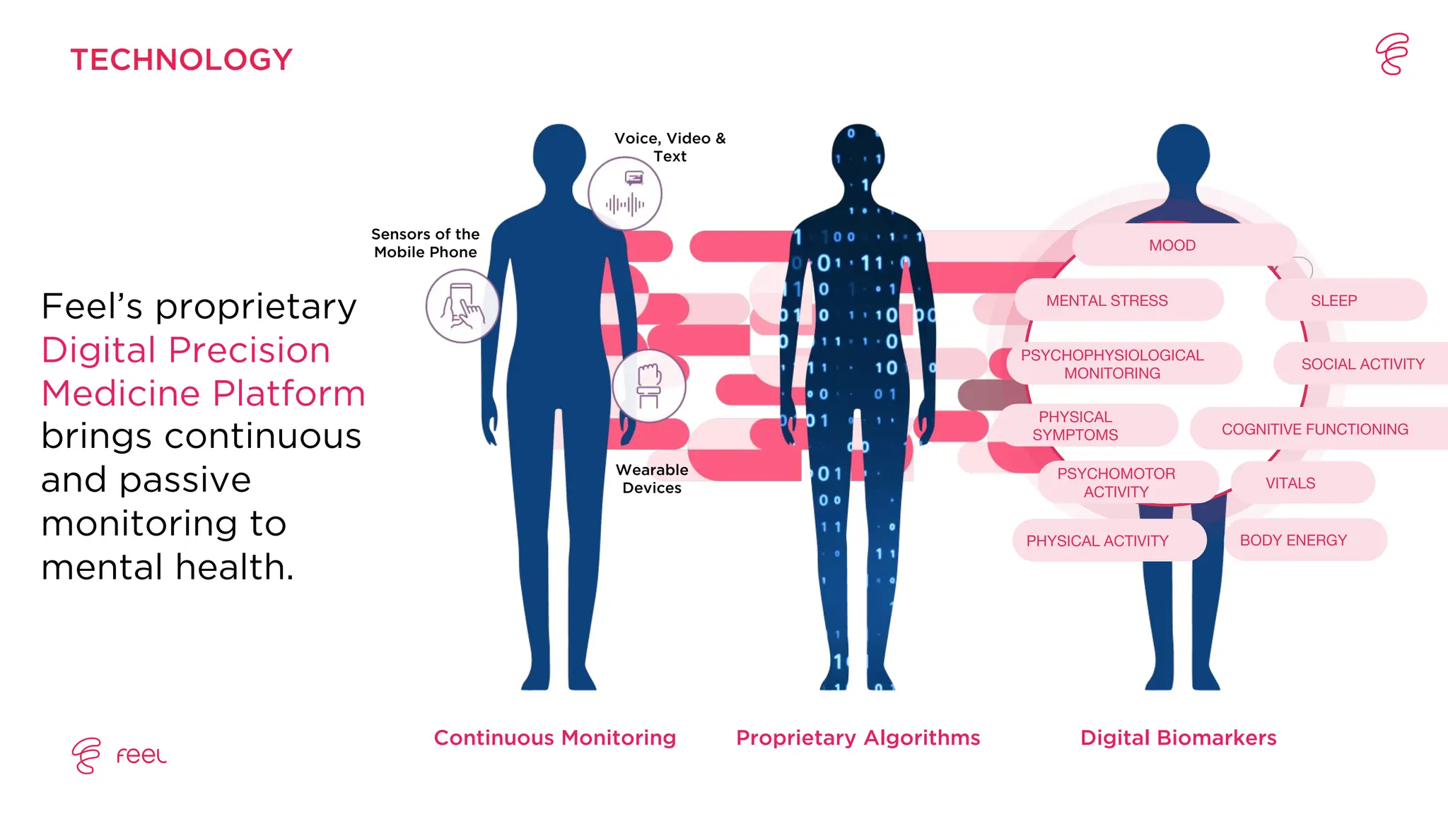 PDT 99 - $3.5M - Seed - Feel Therapeutics.pdf