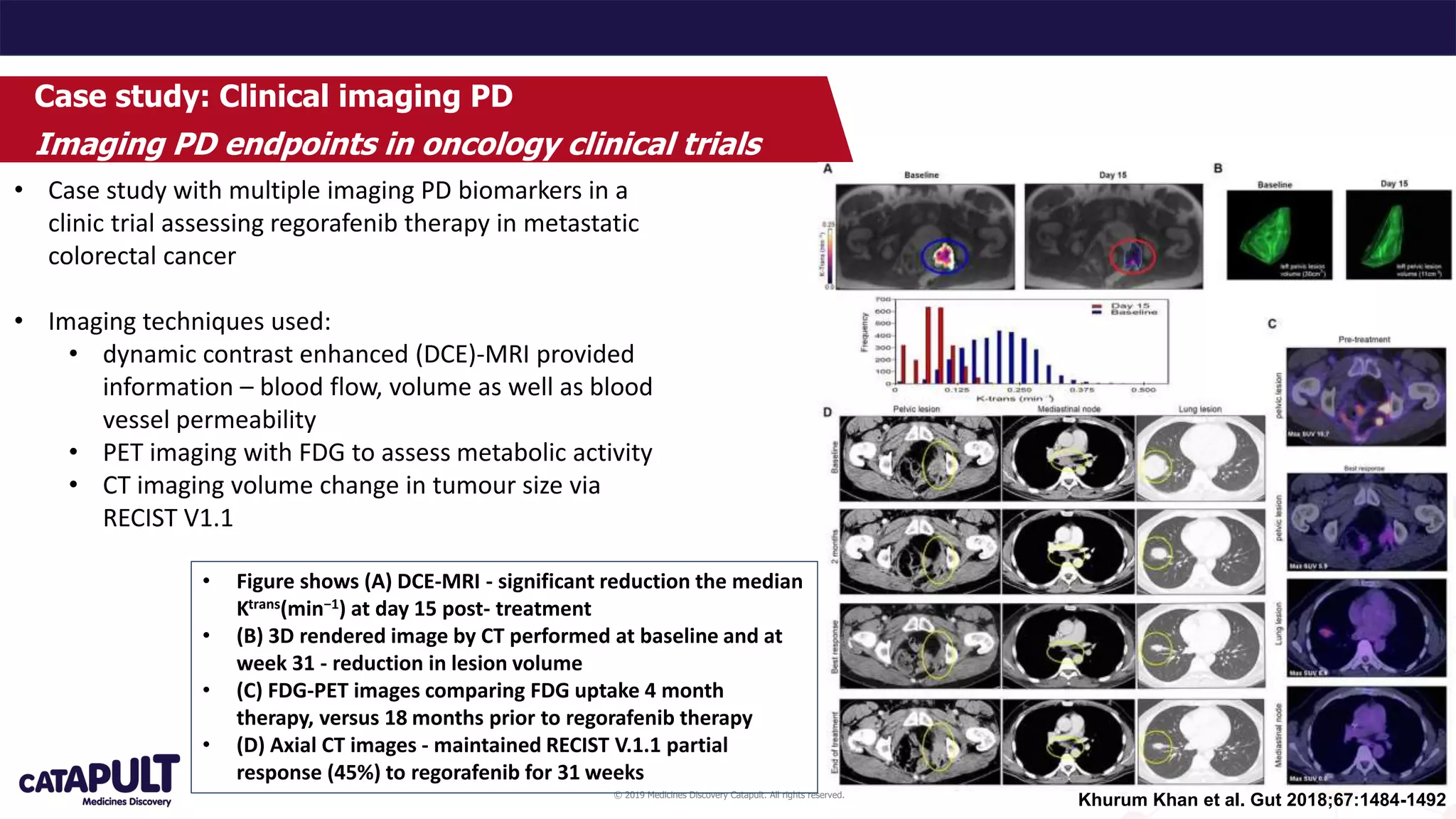MDC Connects: Evaluation of clinical preclinical pharmacodynamic ...