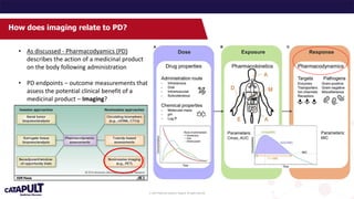 MDC Connects: Evaluation of clinical preclinical pharmacodynamic ...