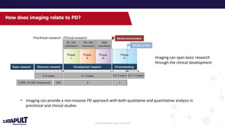 MDC Connects: Evaluation of clinical preclinical pharmacodynamic ...