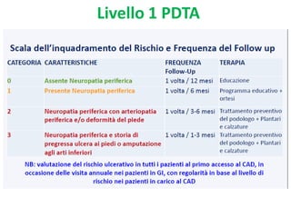 Pdta piede diabetico provincia di Modena | PDF