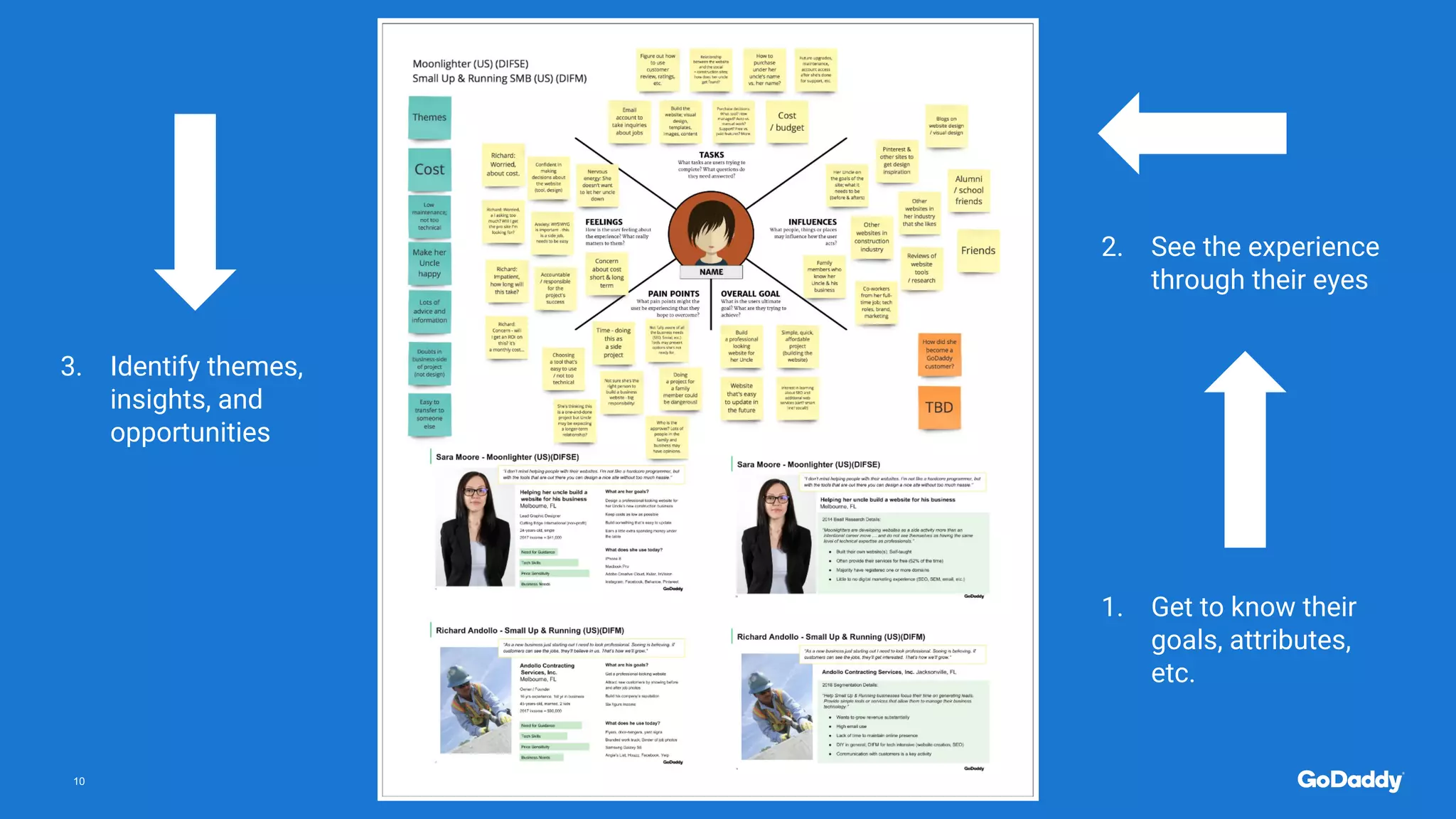 PHX Design Thinking Empathy Mapping Workshop - August 2018 | PPT