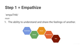 PHX Design Thinking Empathy Mapping Workshop - August 2018 | PPT