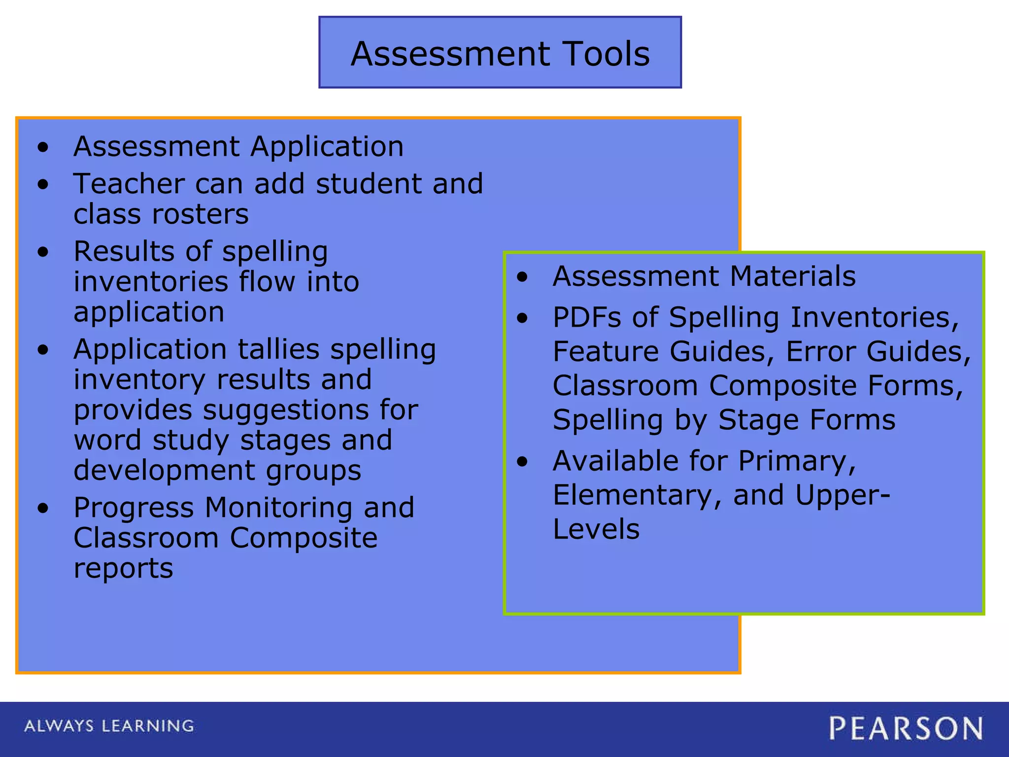 PDToolkit for Words Their Way | PPT