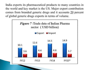 NEW ERA OF DRUG PRODUCT: OPPORTUNITIES AND CHALLENGES | PPTX