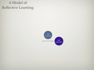 Reflective learning | KEY