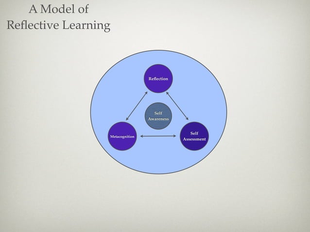 Reflective learning | KEY