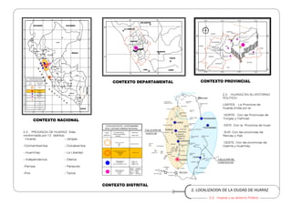 Pdu huaraz | PDF