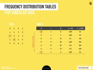 PDU 207 Basic Statistics: Frequency Distribution | PPT