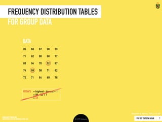 PDU 207 Basic Statistics: Frequency Distribution | PPT | Free Download