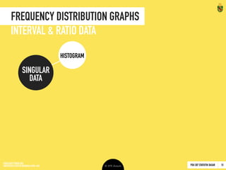 PDU 207 Basic Statistics: Frequency Distribution | PPT | Free Download