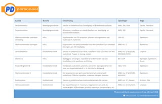 PD vacatureoverzicht | PDF