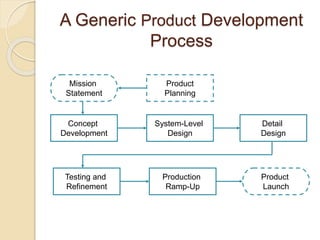 Generic Product Development Process | PPTX